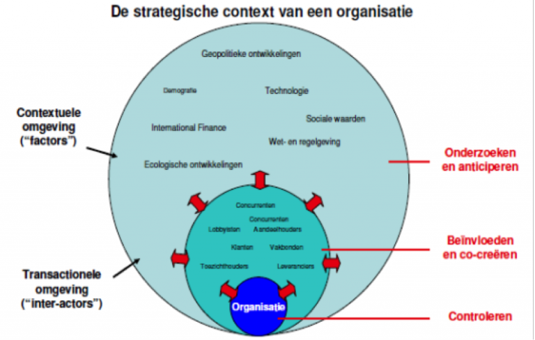 Omgevingsanalyse – Trend-RX